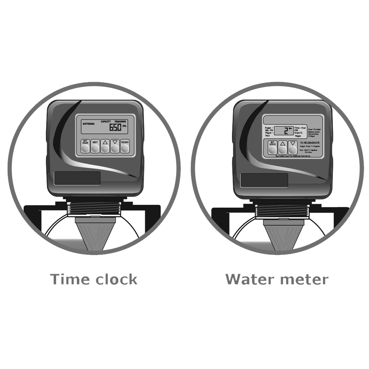 Clearwater Smart Clear Water Softeners - Clearwater Systems